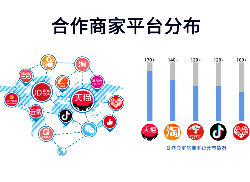 湖南犀牛电子商务有限公司_专注客服外包电商服务