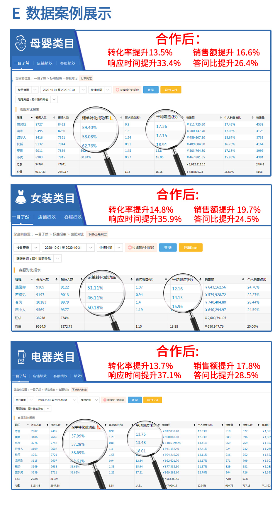 湖南犀牛电子商务有限公司_专注客服外包电商服务